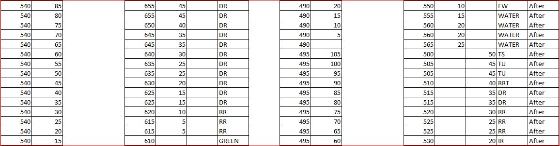 How To Make Spreadsheet Boxes Bigger